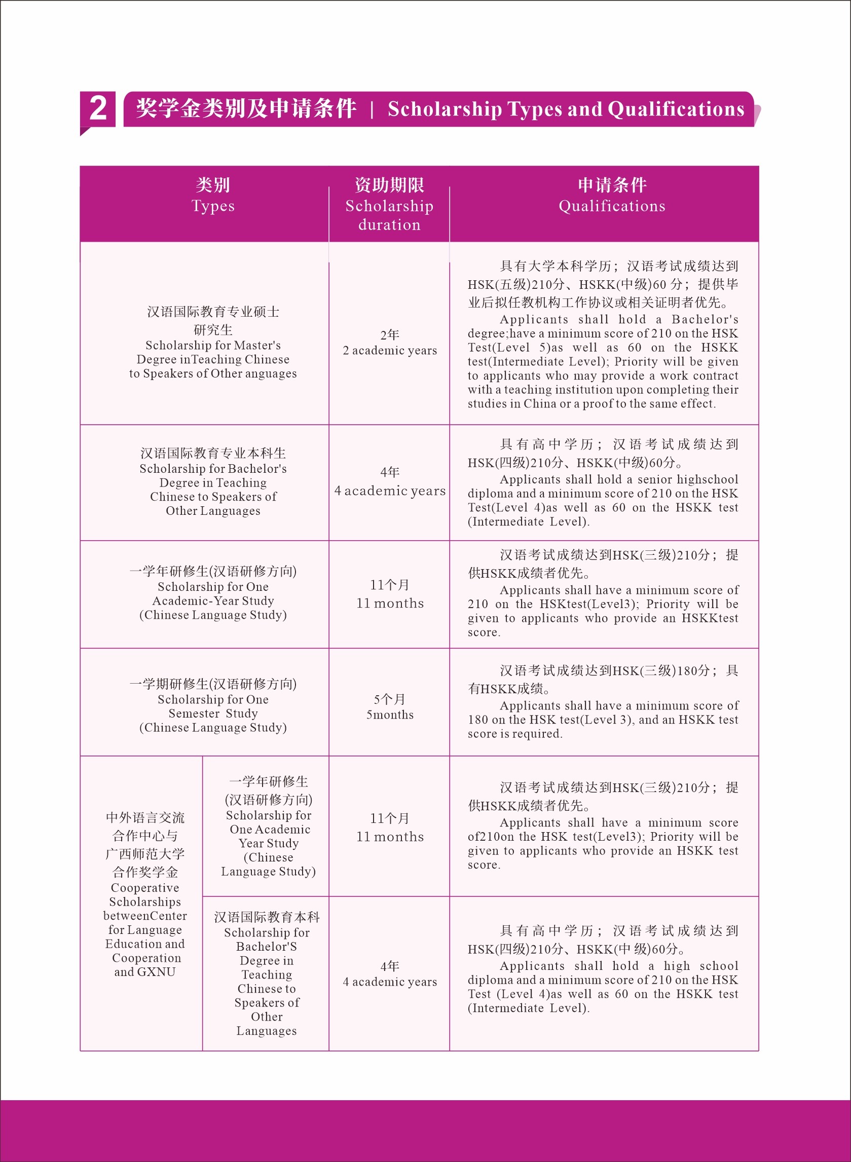 Application Guide for international chinese language teachers scholarship of GXNU